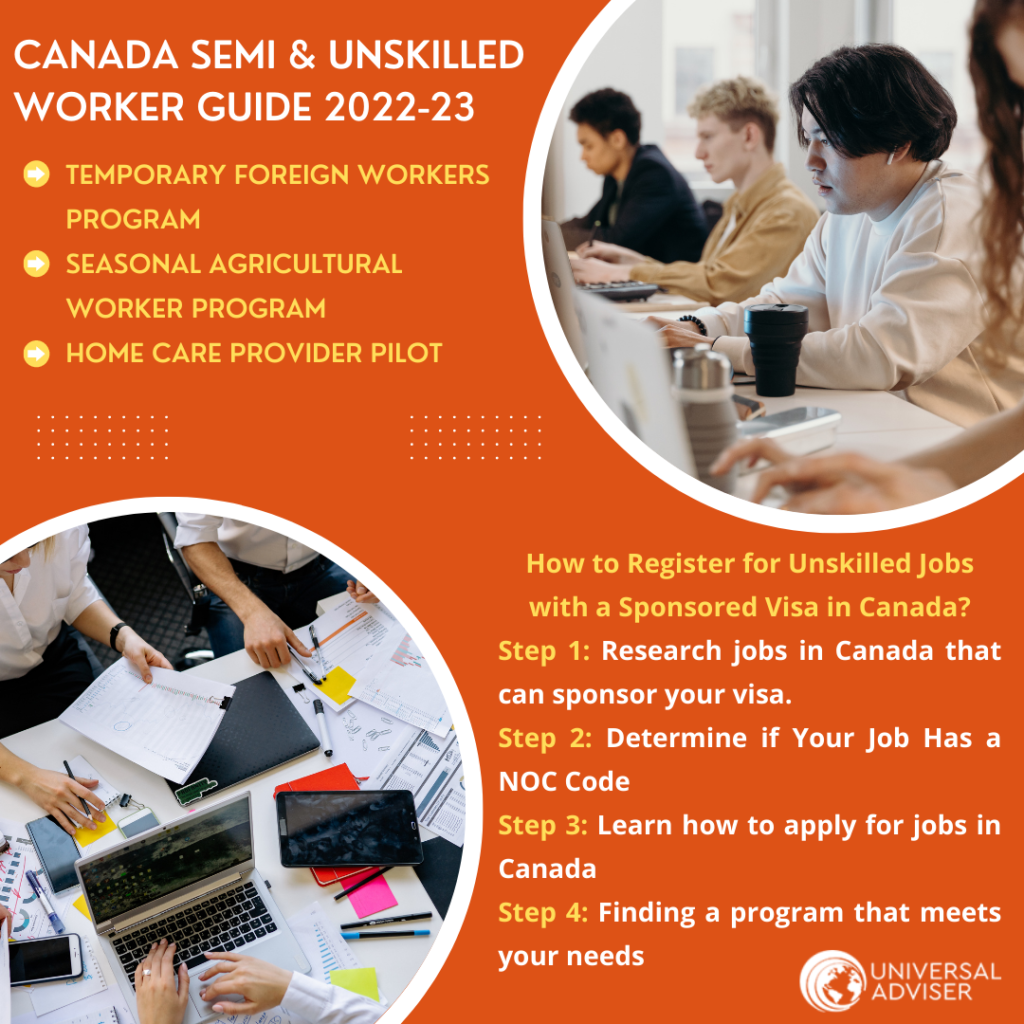 Migrate To Canada as an Unskilled Worker, Apply for jobs in Canada