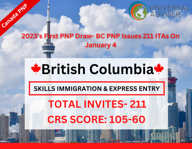 2023’s First PNP Draw - BC PNP Issues 211 ITAs On January 4