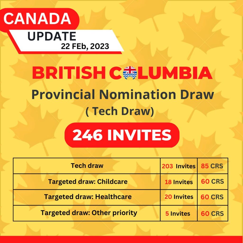 New BC PNP Draw on 22nd Feb Issued 246 ITAs