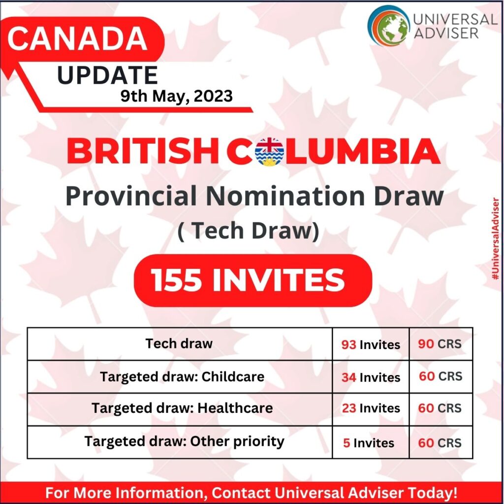 Recent BC PNP Draw on 9th May Issued 155 ITAs for PR