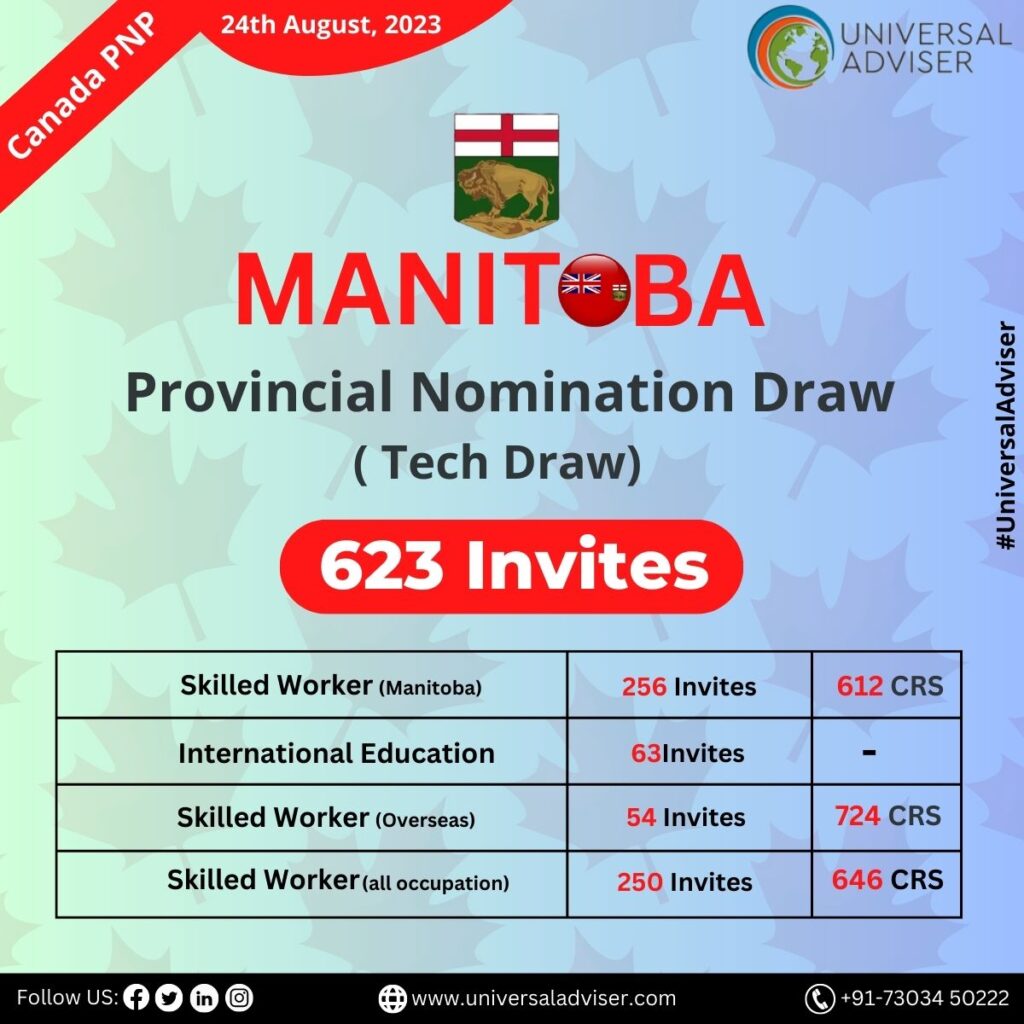 BC PNP Holds Recent Draw for Skills Immigration
