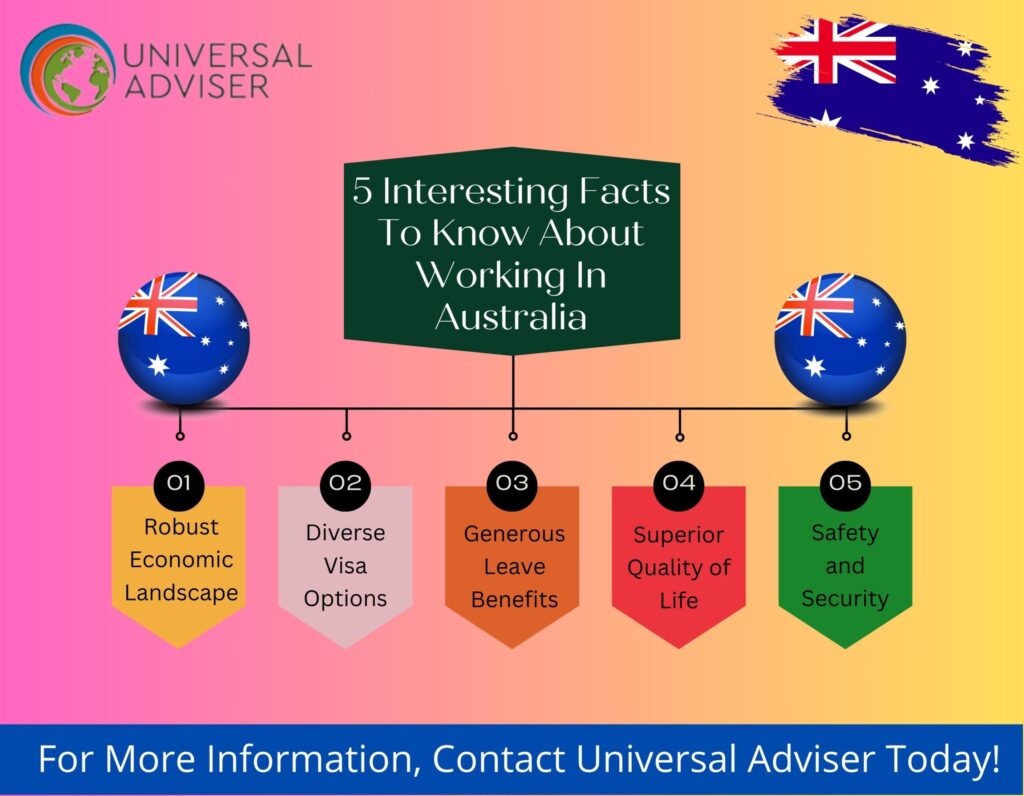 Interesting Facts to Know About Working in Australia